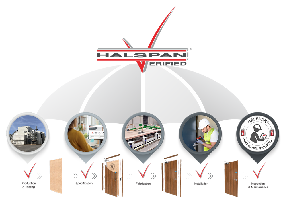 Installation | Halspan Verified